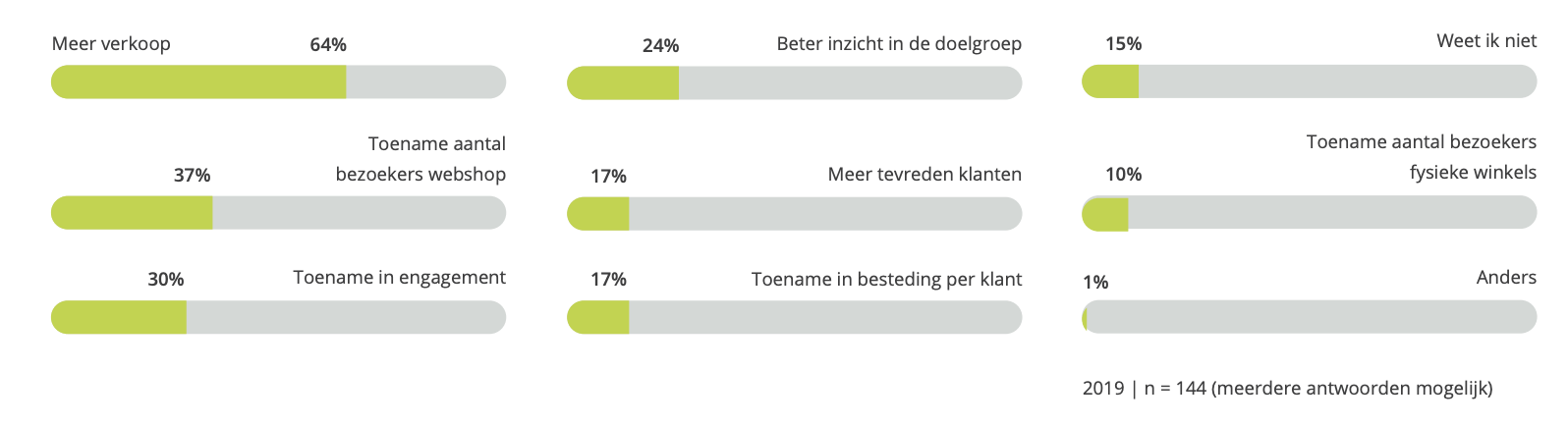 E-mailmarketing voor webshops - MailTribe