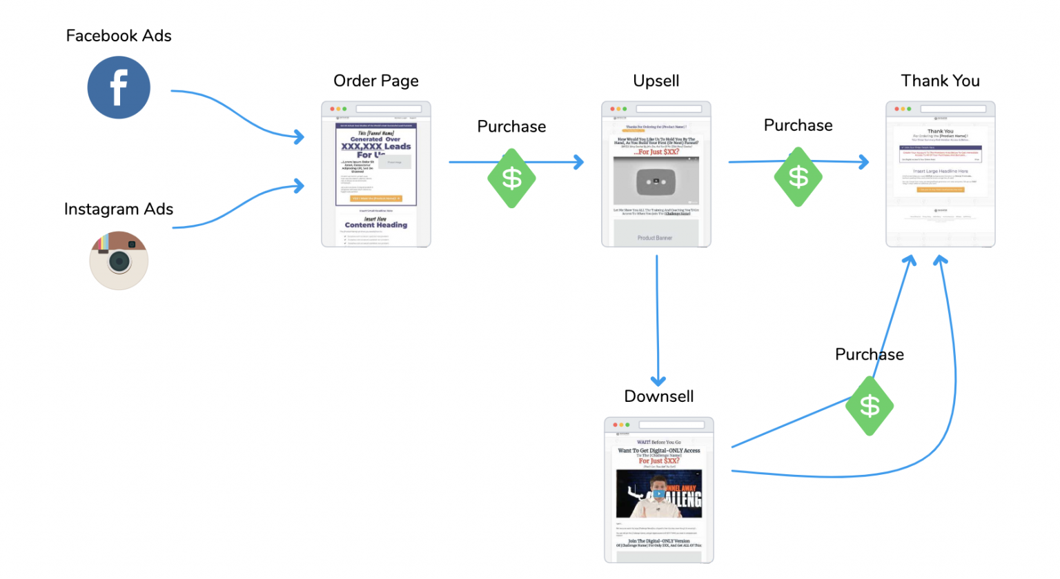 Sales funnel software: 5 tools die je nodig hebt - MailTribe