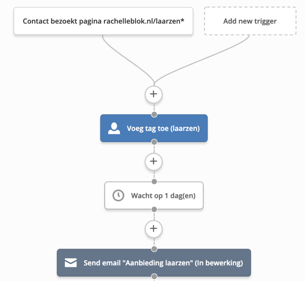 MailTribe - E-mailmarketing software Nederlands