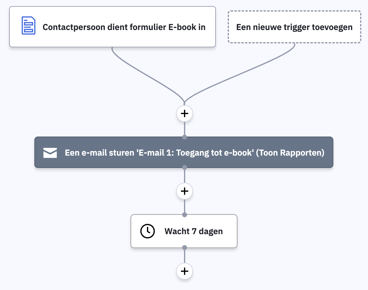 Formulieren - MailTribe